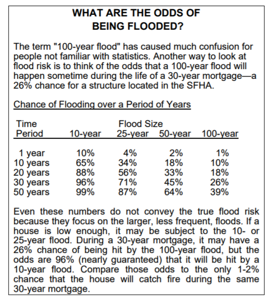 National Flood Insurance Program (NFIP) Maps