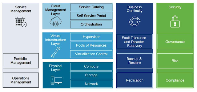 Undercity of Virtualization: VMware SDDC Design Considerations - PART ...