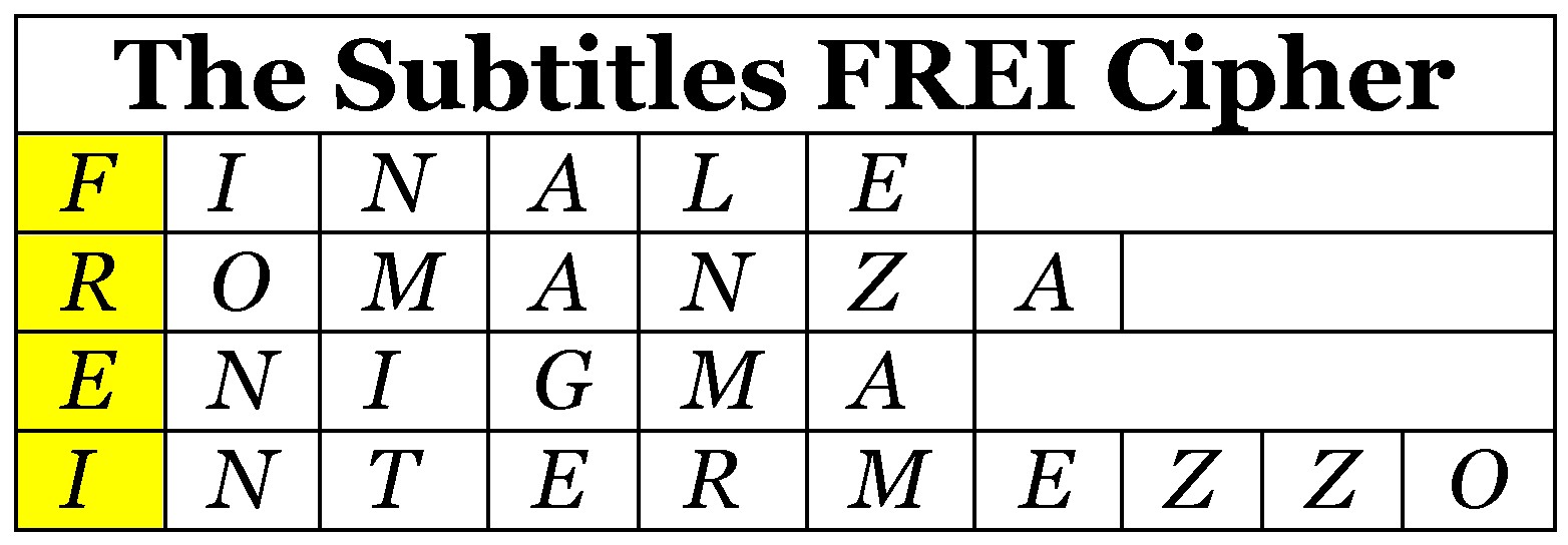 Elgar's Enigma Theme Unmasked: Elgar’s Enigma Variations "FIRE" Cipher