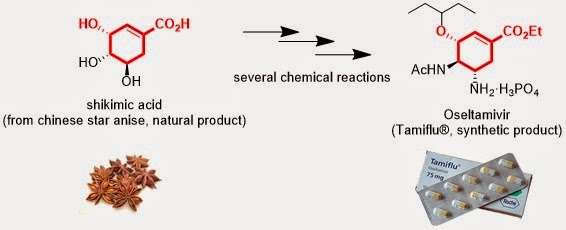 How can we prepare a chiral compound? PART III. Chiral pool synthesis.
