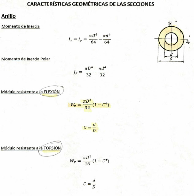 Cursos 15: Formulas Varias de Mecánica 1