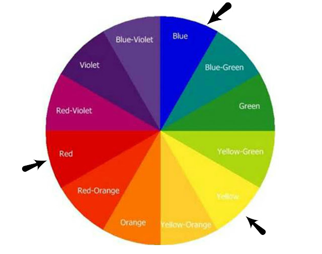 Color code generator from color wheel - interiorsroden
