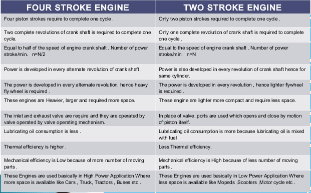 Automotive Electronics and Embedded System: Diesel Engine