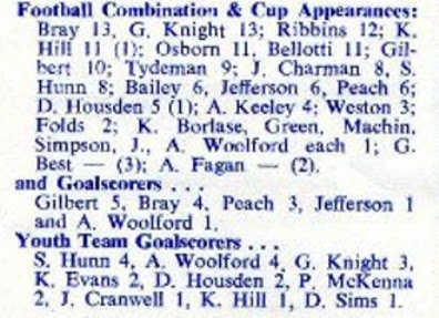 Upbury Manor Days: The Geoff Bray Story