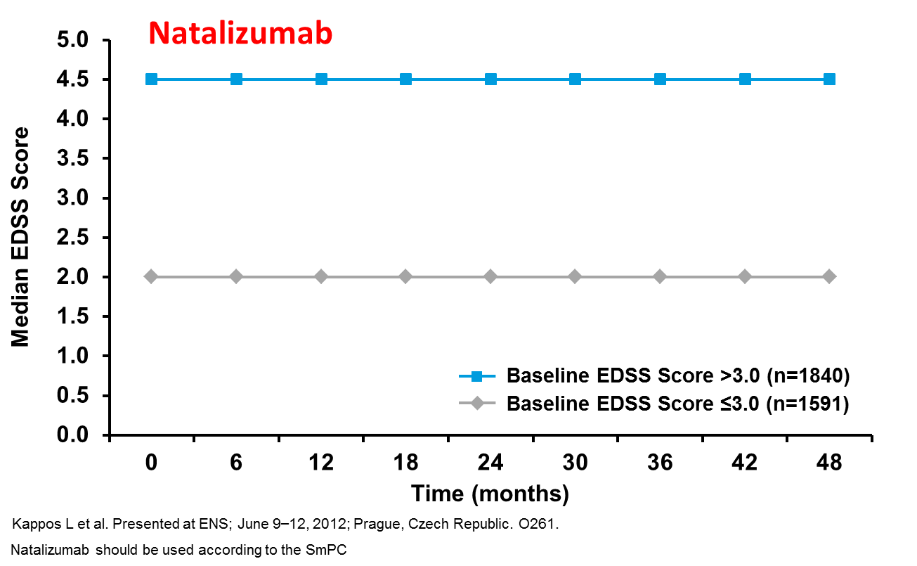 Flatlining: making it a reality – Multiple Sclerosis Research Blog