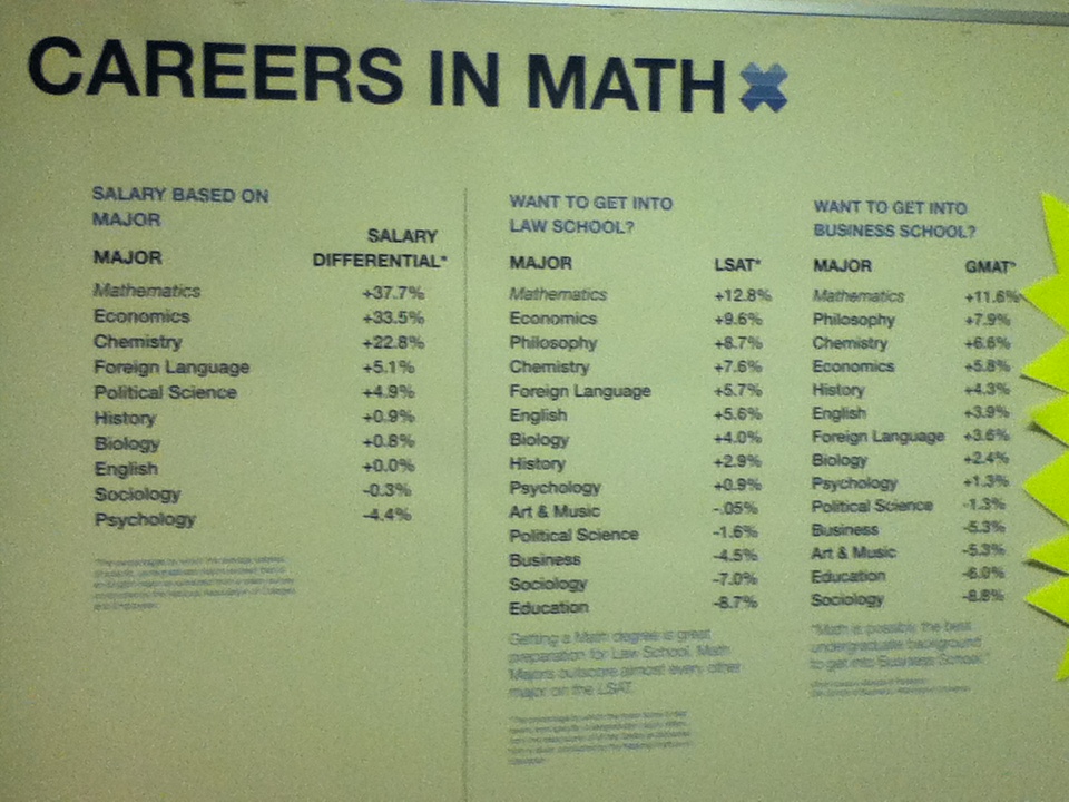 Yo Mama Llama Careers In Math