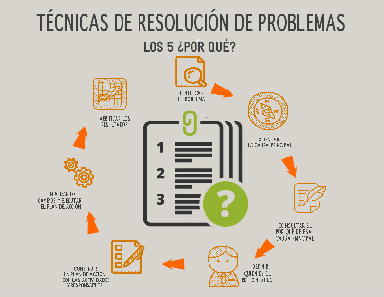 IDEA CONSULTORES & ASESORES: TÉCNICAS DE RESOLUCIÓN DE PROBLEMAS PARTE 1