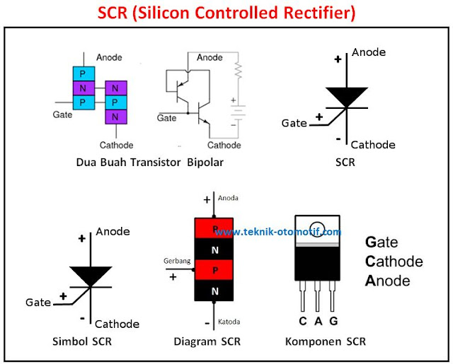 Fungsi dan Cara Kerja SCR (Silicon Controlled Rectifier) | teknik ...