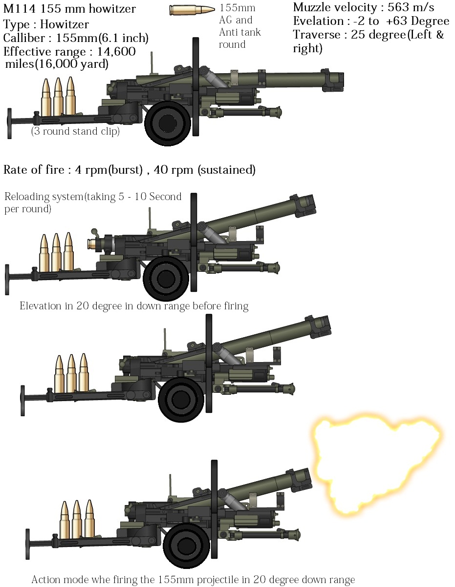 サバ州★ライリー: Pimp My Gun