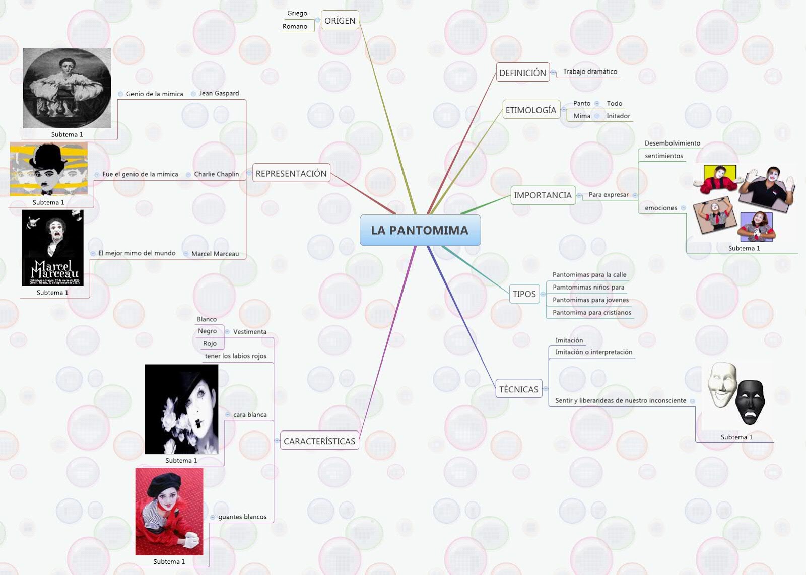 EDUCACIÓN CULTURAL Y ARTÍSTICA: LA PANTOMIMA Y SU CLASIFICACION