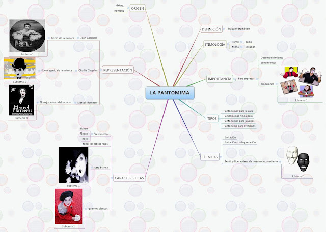 EDUCACIÓN CULTURAL Y ARTÍSTICA: LA PANTOMIMA Y SU CLASIFICACION