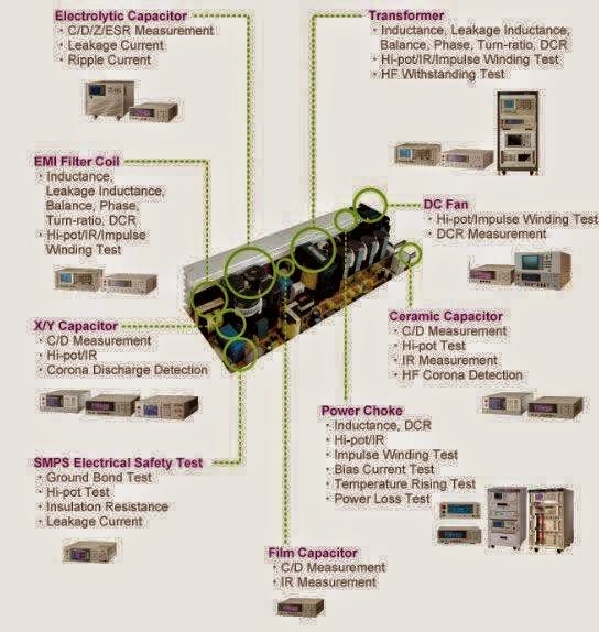 Electrical Engineering World: Electrical Safety Test Scanner And Components