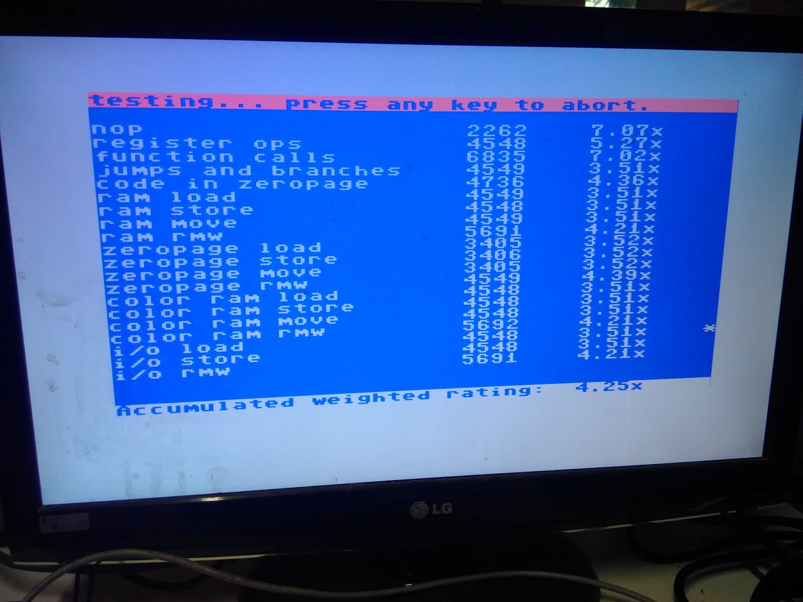 Making a C64/C65 compatible computer: Instruction-Level Timing Accuracy is here