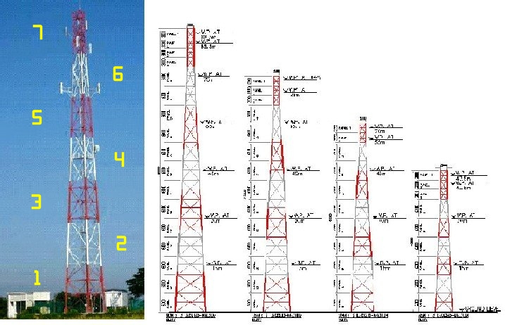 TELECOM10 : คำศัพท์โทรคมนาคม: Telecommunication Towers