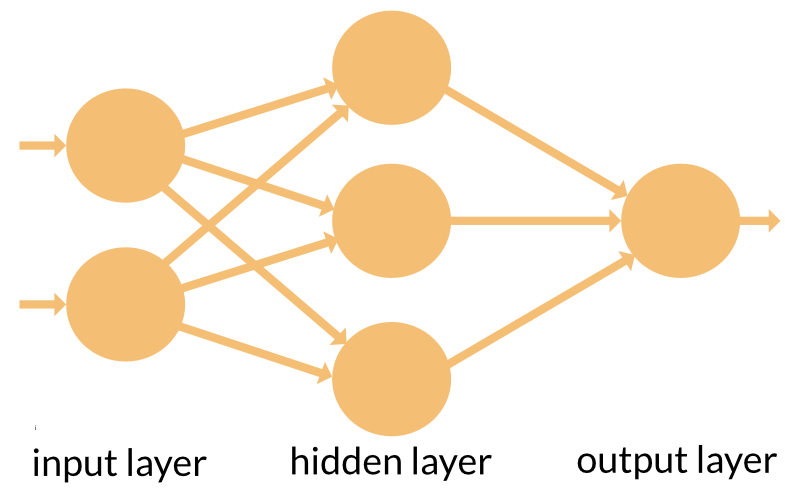 Perceptron- Artificial Neuron for Machines & Robots