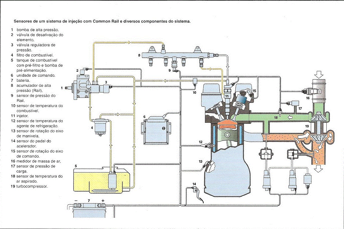 Hoje vamos falar do sistema common rail- varios artigos de motores ...