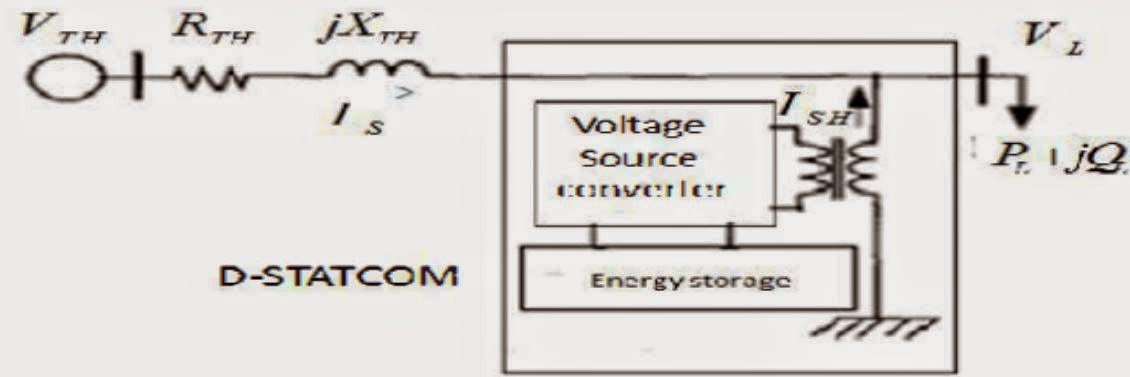 ASOKA TECHNOLOGIES : Modeling and Simulation of a Distribution STATCOM (D-STATCOM) for Power ...