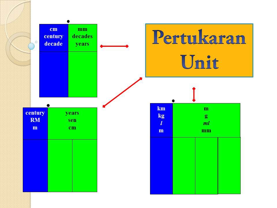 Ilmu Untuk Dikongsi: KOTAK PERTUKARAN UNIT
