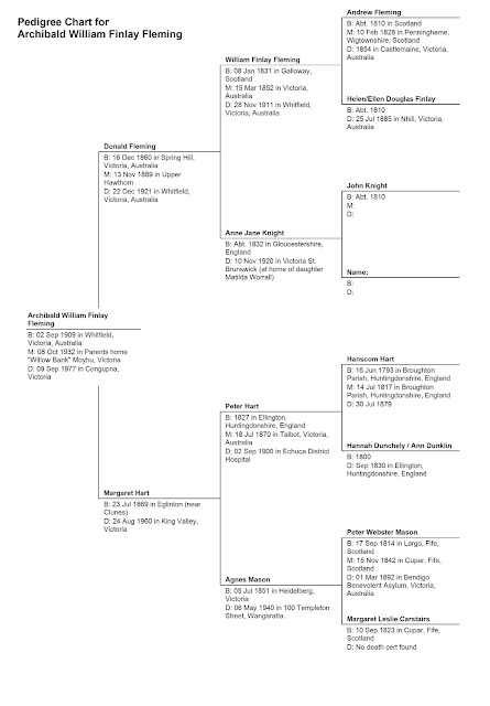 AncestorChasing: Fleming