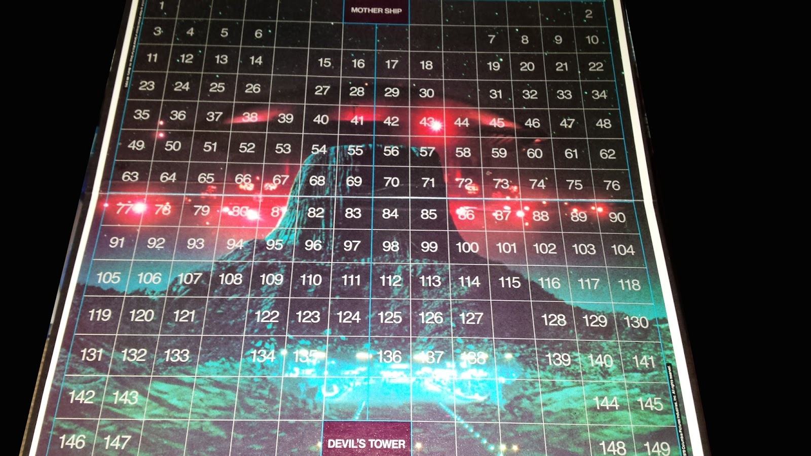 A Retrospective Look Back At The Close Encounters Board Game