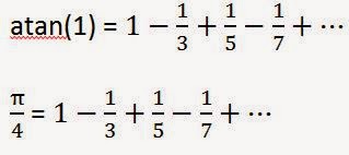 Hacking Math Class: Cooking Up Pi