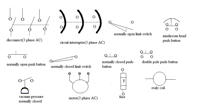 Electronic ki duniya: ELECTRICAL SYMBOL