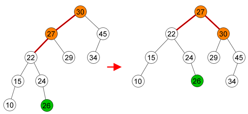 STRUKTUR DATA - Balanced Binary Search Tree (AVL and RBT) and 2-3 Tree