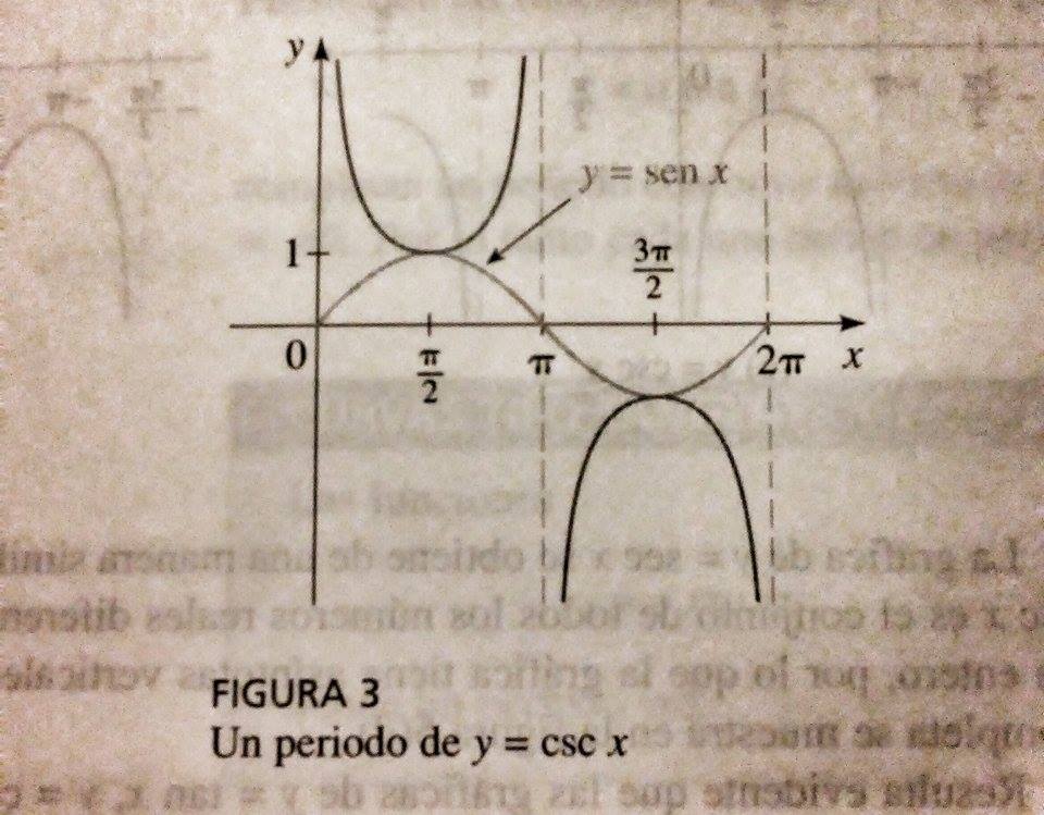 Funciones Trigonometricas: Propiedades Periodicas de las Funciones ...