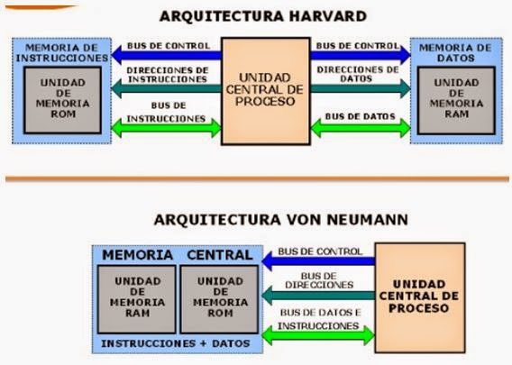 Arquitectura del Computador: Introducción a la Arquitectura del Computador
