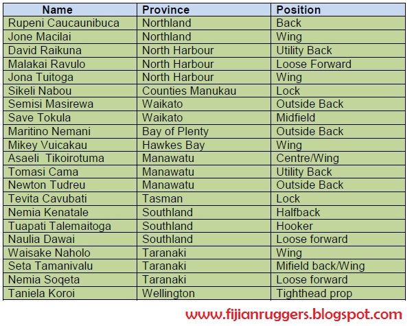 Fijian Ruggers: 22 Fijians feature in NZ Provincial Championship