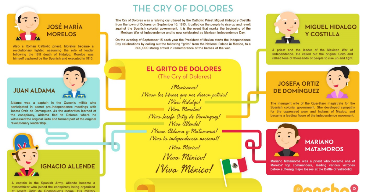 Clase de español- Escuela Irving: ¡Celebremos el mes de la Herencia ...