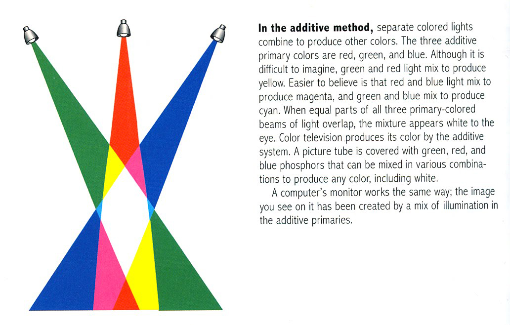 FIT Foundations of Color: Week #1: 2/1/12