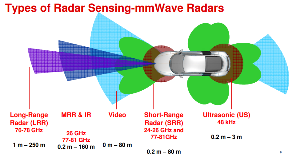 Qualities that the Radar System Should Posses for ADAS