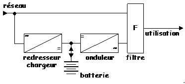 PFE-COURS: Les onduleurs