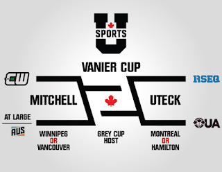 Sports Logo Spot: Canadian Bowl Movement by the NeatO Gang