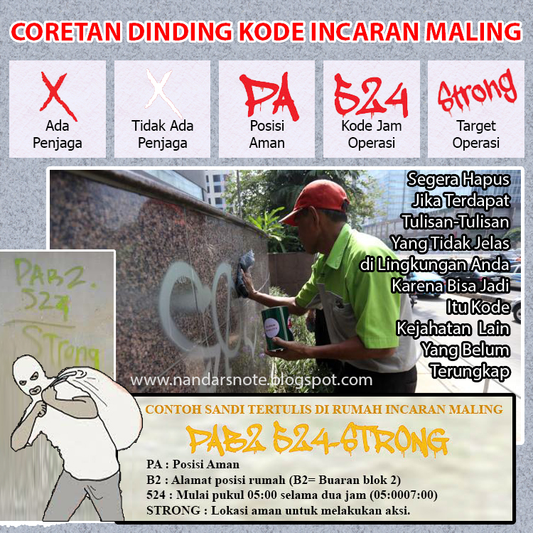 Notes Of Nandar: Waspadai Kode Maling Coretan Dinding
