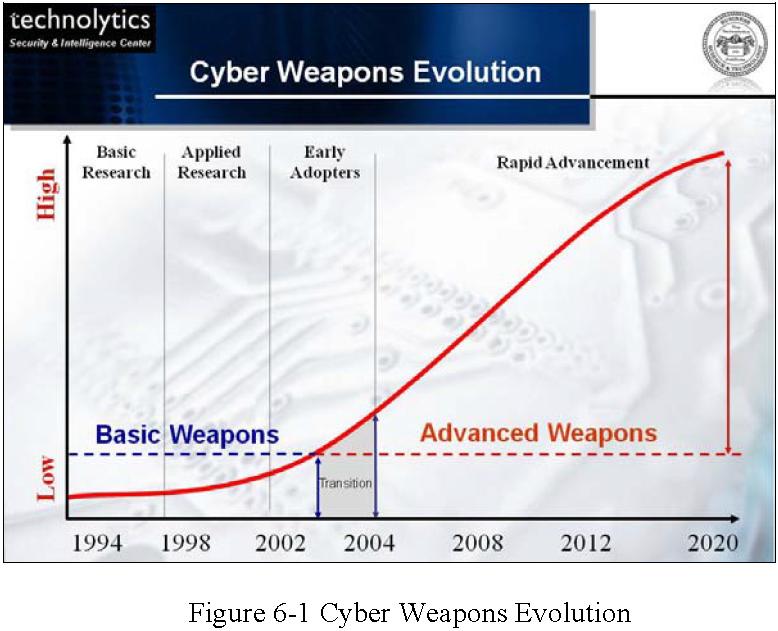 William Slater's CIS 608 Blog: October 2011