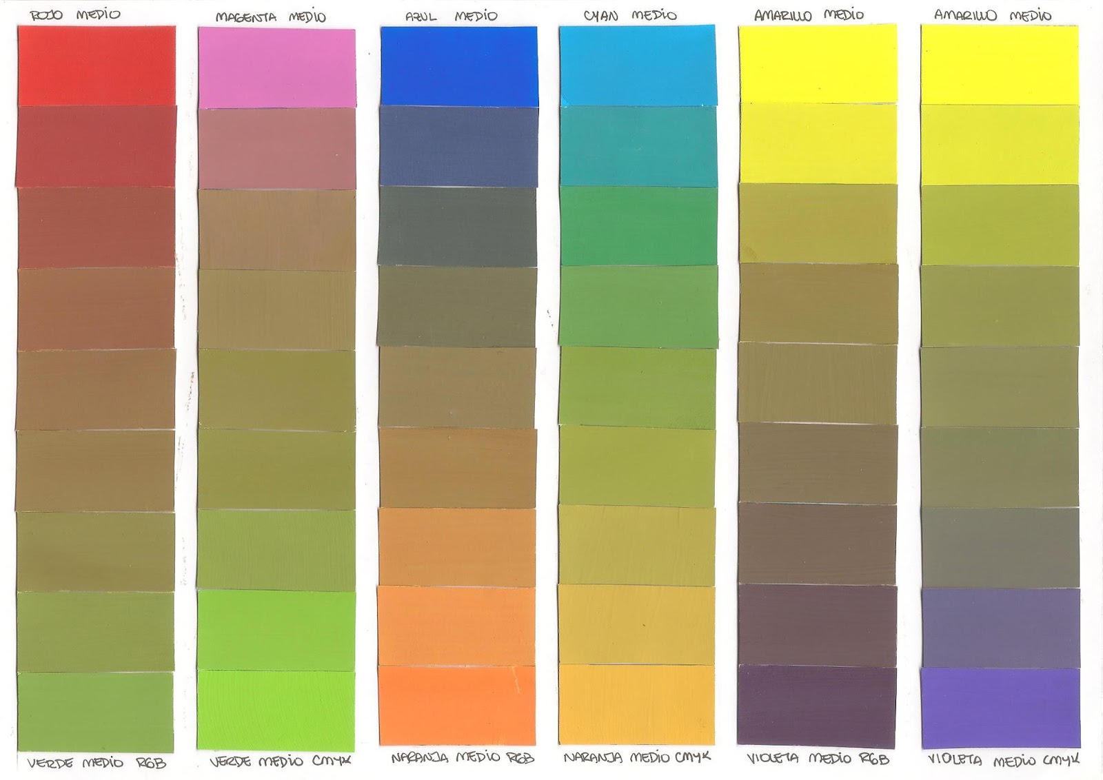 Teoría del Color UNR: Mezcla de Complementarios