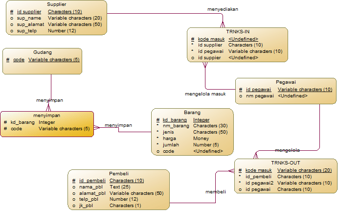 Astri Erna's Blog: Cara Merubah CDM, LDM, PDM ke Database SQL Server pada Power Designer 15