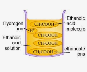 My Share Learning Content: 7.2 Kekuatan Asid dan Alkali