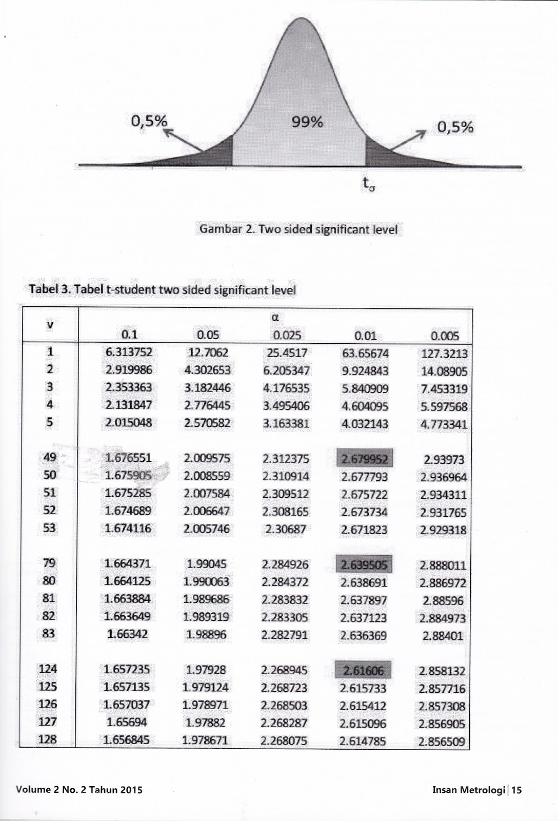 Sample correction factor OIML R87