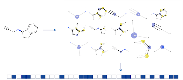 Self-Organizing Maps - 90s Fad or Useful Tool? (Part 1)