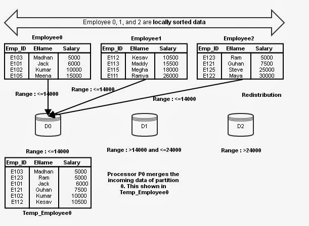 Computer Science And Engineering Tutorials Notes Mcqs Questions And Answers Parallel 0503