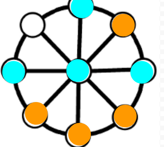 Huriata: Reflection: Mu Torere - Inquiry