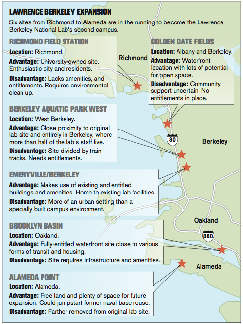 Biotech SF: September 2011