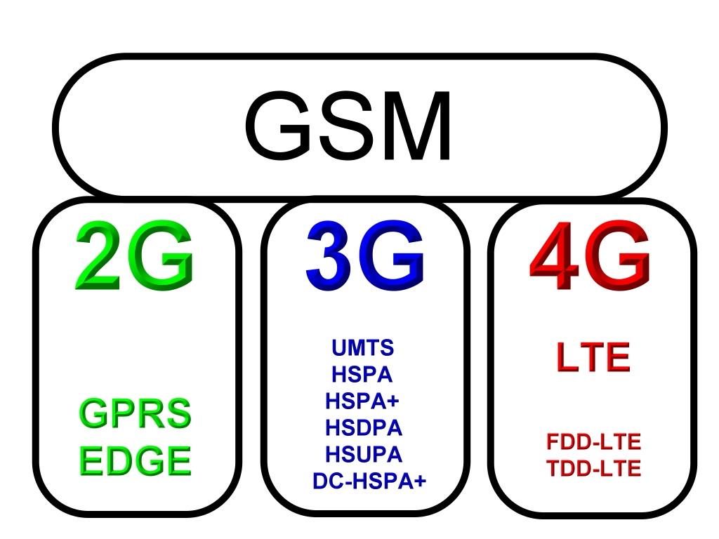 الملف التالى شرح كورس ال GSM بالعربى