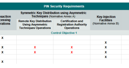 Blog de Internet Security Auditors: Publicada la versión 3.0 del ...