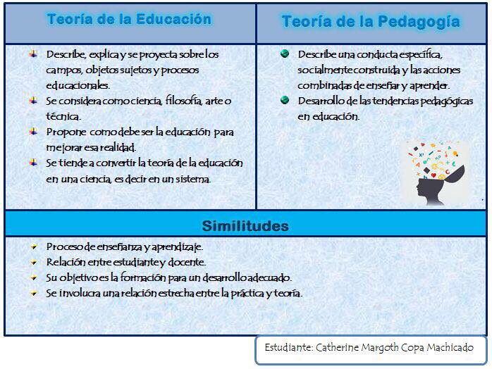 Cuadro Comparativo Entre Pedagogia Y Didactica Cuadro Comparativo De
