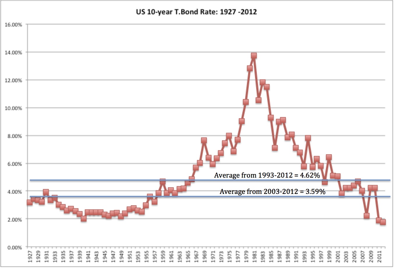 A Sweet Spot for US Equities: Opportunity and Dangers | Wall Street Oasis