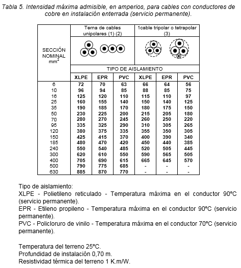 Instalaciones Eléctricas Para Todos: ITC-BT-07 - Redes subterráneas para distribución en baja ...